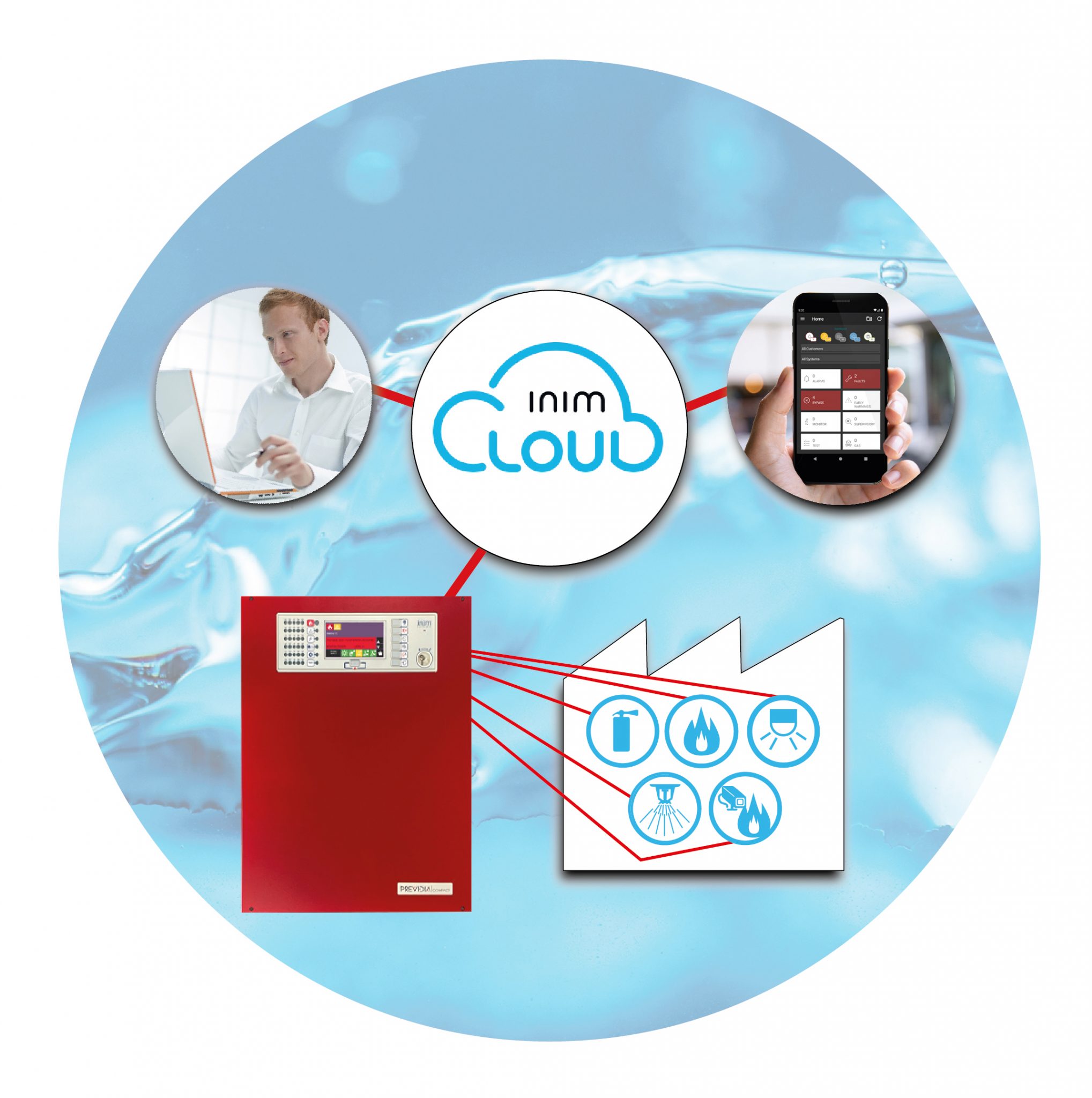 Inim Cloud Fire – Inim UK