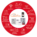 Inim UK – Fire Monitoring Systems
