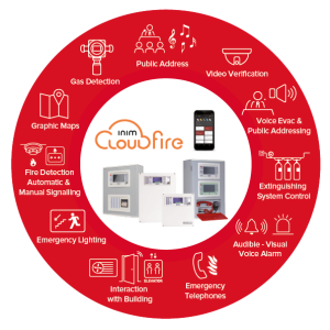 Inim UK – Fire Monitoring Systems